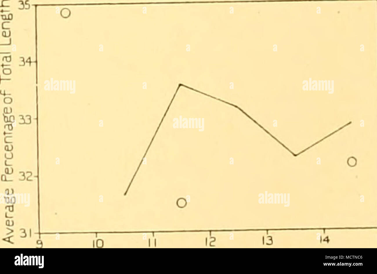 Measurements indicated hi-res stock photography and images - Alamy