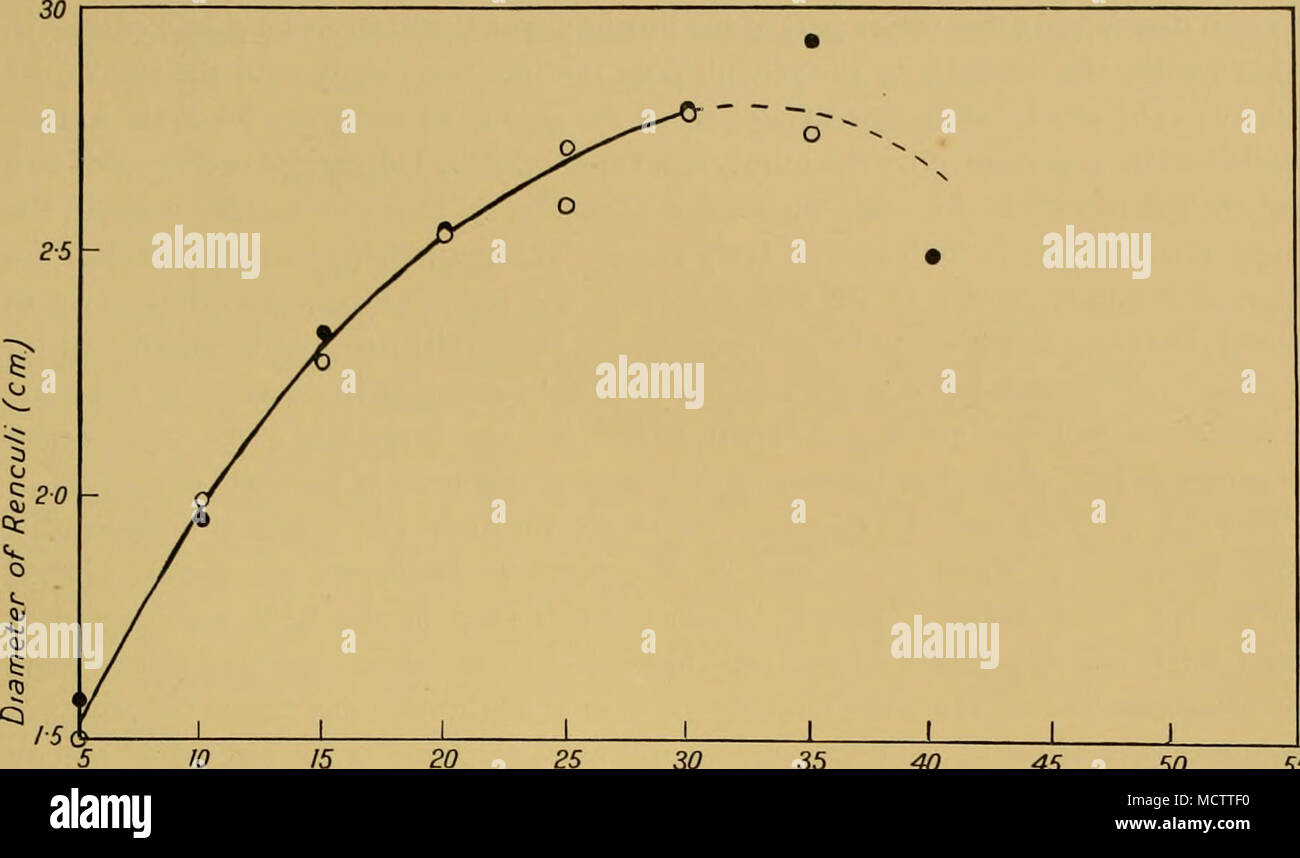 . 10 15 Kidney Numbers 30 35 40 45 Fig. 38. Adult Fin whales. Kidney ...