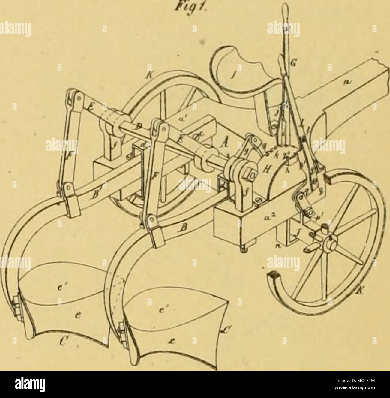 Gang plow hi-res stock photography and images - Alamy