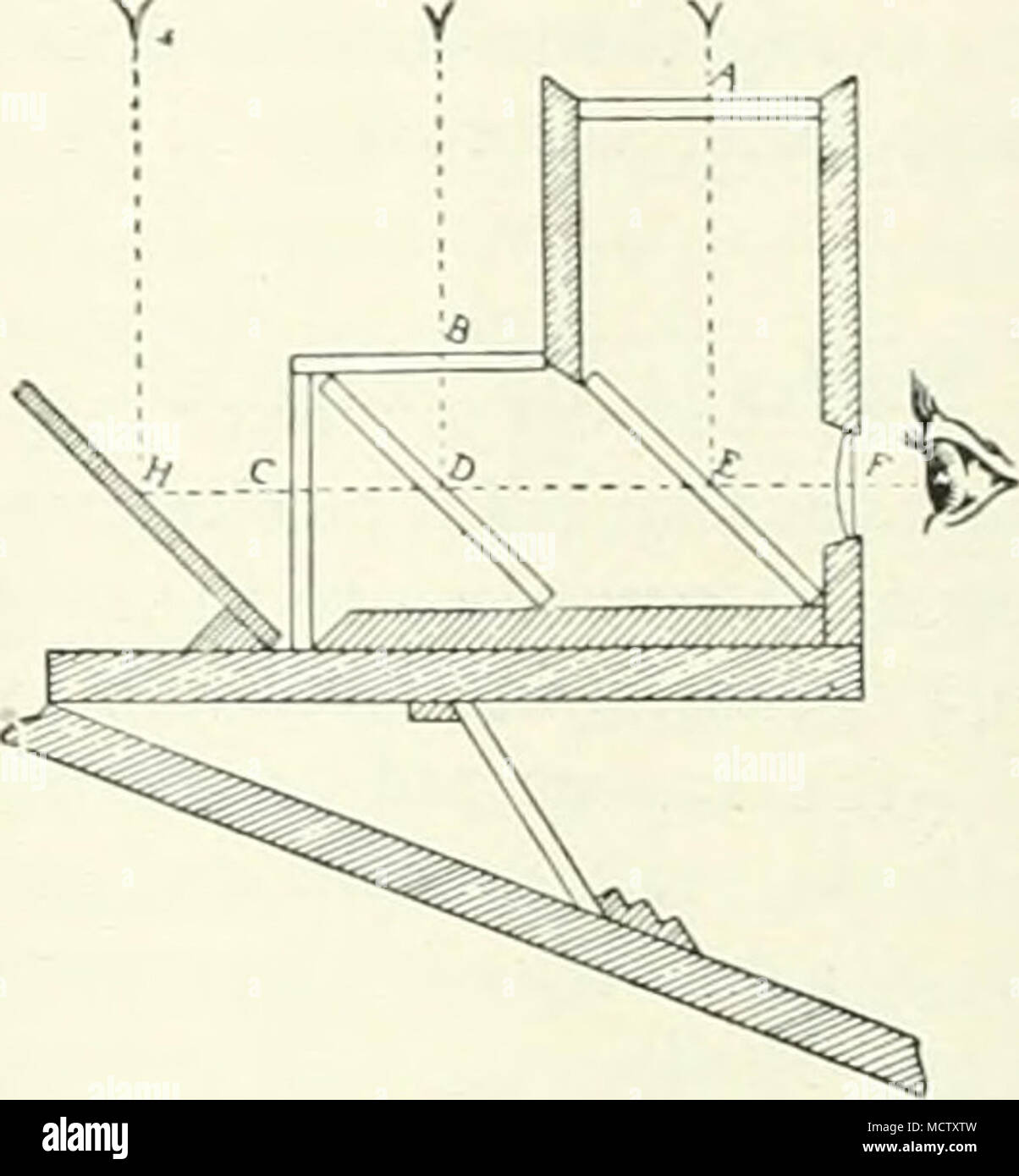 . Fig. I.—.«v early chromoscope. A, B, and c are sheets of red, blue ...