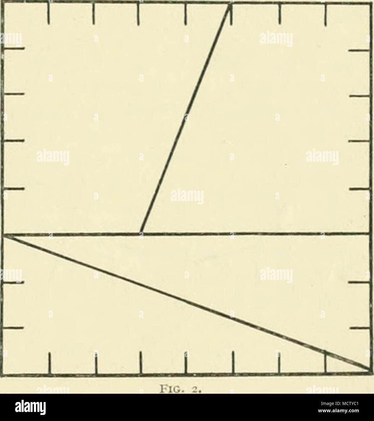 Infinitesimal Numbers