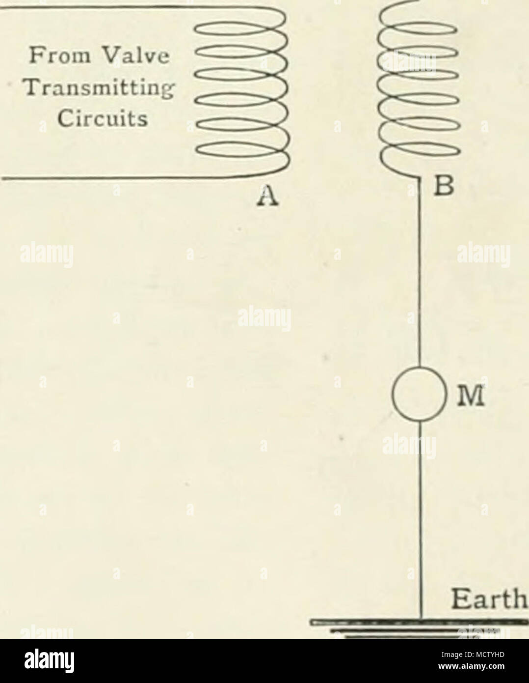 Thermionic valve hi-res stock photography and images - Alamy