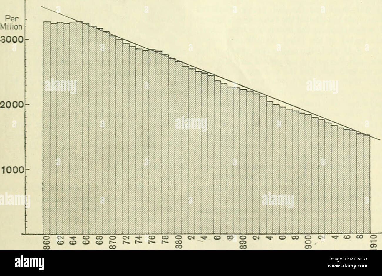. Fig. 2.—UiUSTRATlNG THE F.I,I, IN THE MORTAi-ITY FROM TUBERCULOSIS ...
