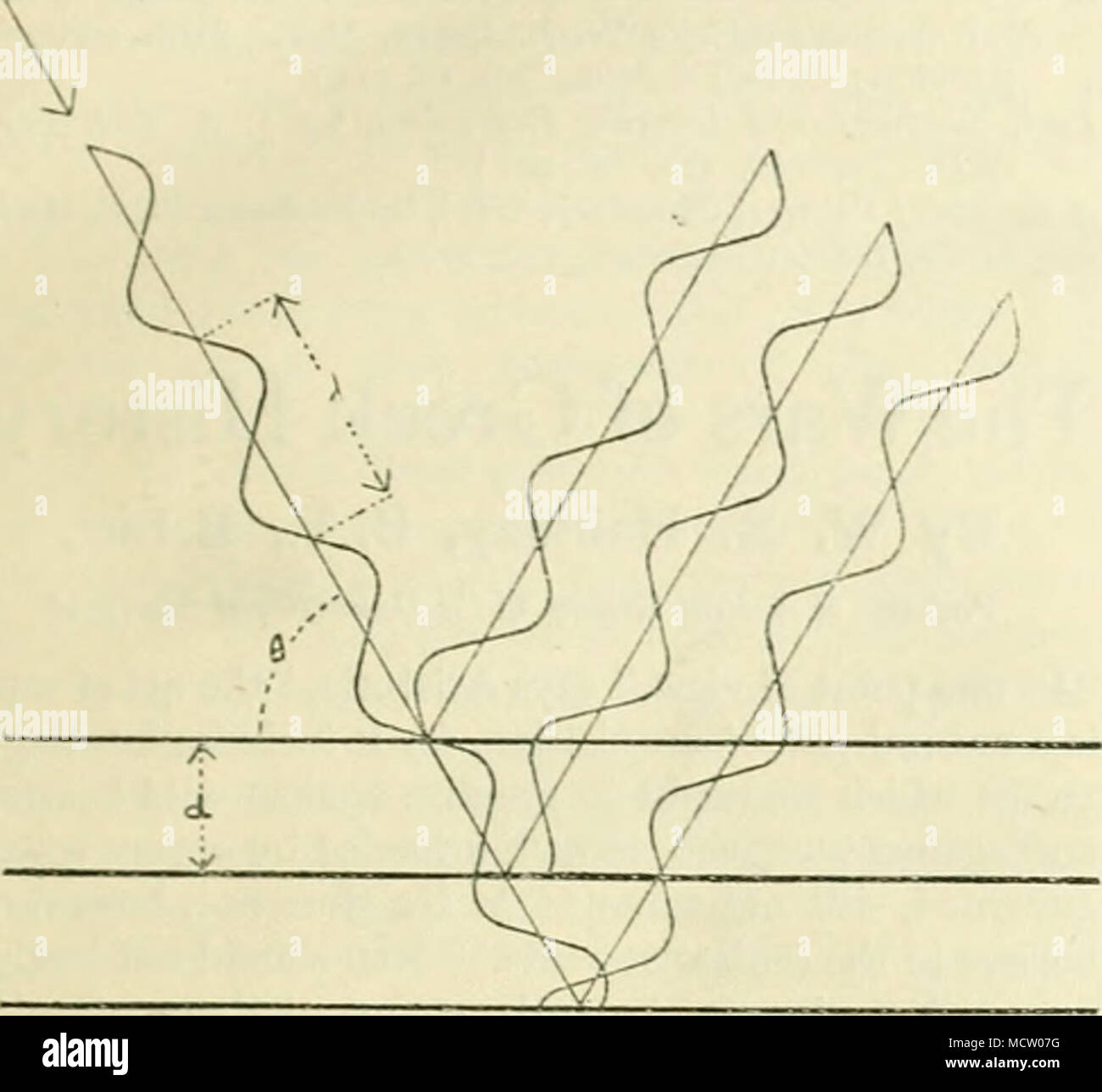 Diffraction grating pattern hi-res stock photography and images - Alamy