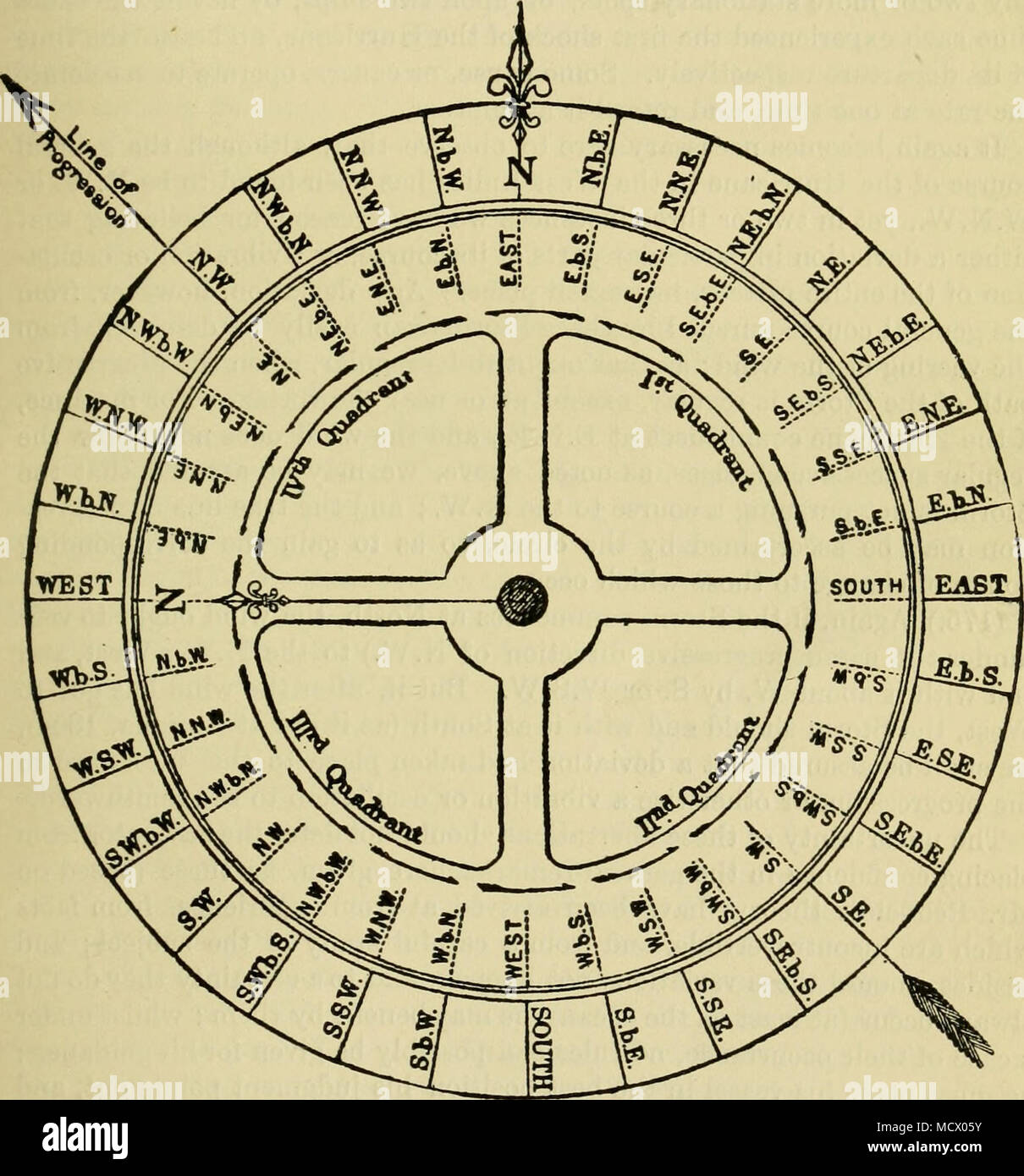 . understood ; only bearing in mind that the shifts of wind will appear ...