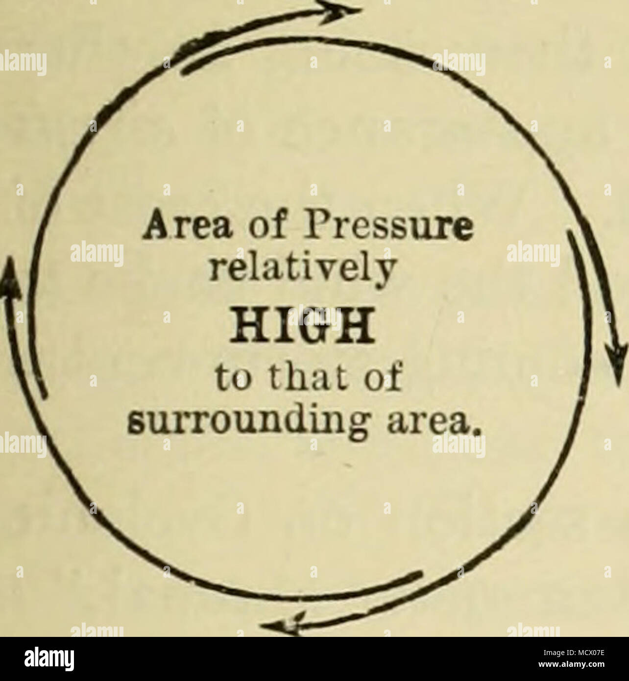 . THE ANTI-TEADES OR PASSAGE WINDS. 185 (119). Anti-Cyclones.—In (34 ...