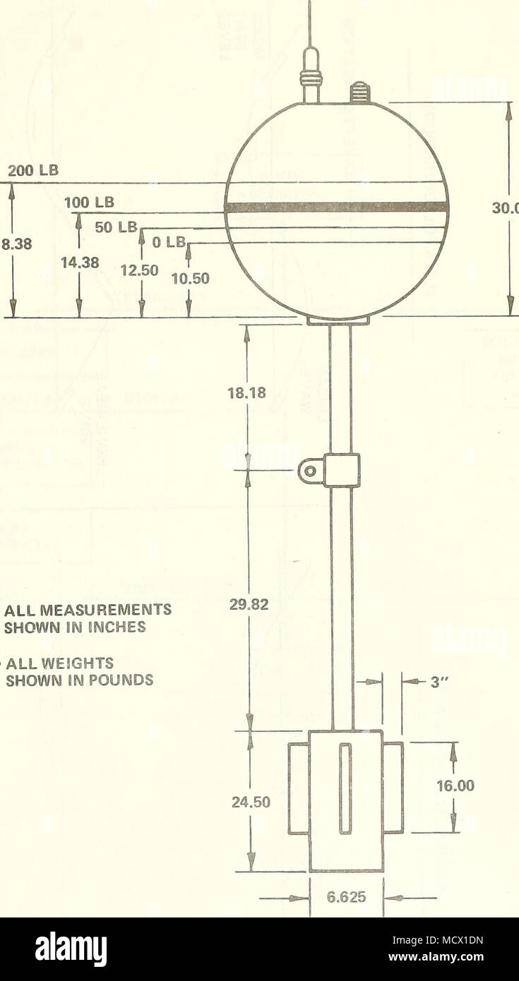 ALL MEASUREMENTS SHOWN IN INCHES o ALL WEIGHTS SHOWN IN POUNDS Figure 3 ...