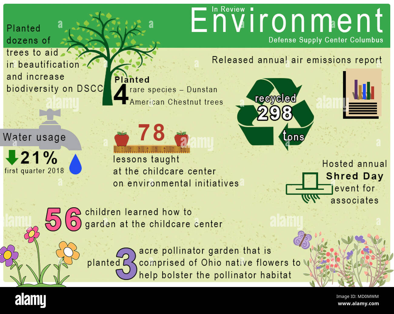Environmental initiatives at DSCC span from community projects and ...