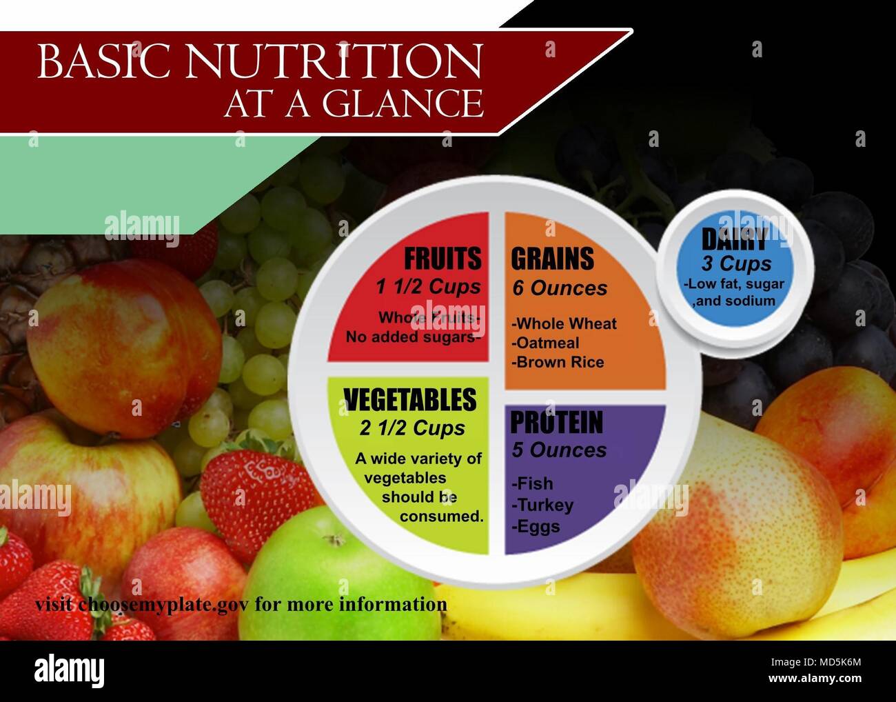 Basic nutrition is the intake of essential nutrients from the five food ...