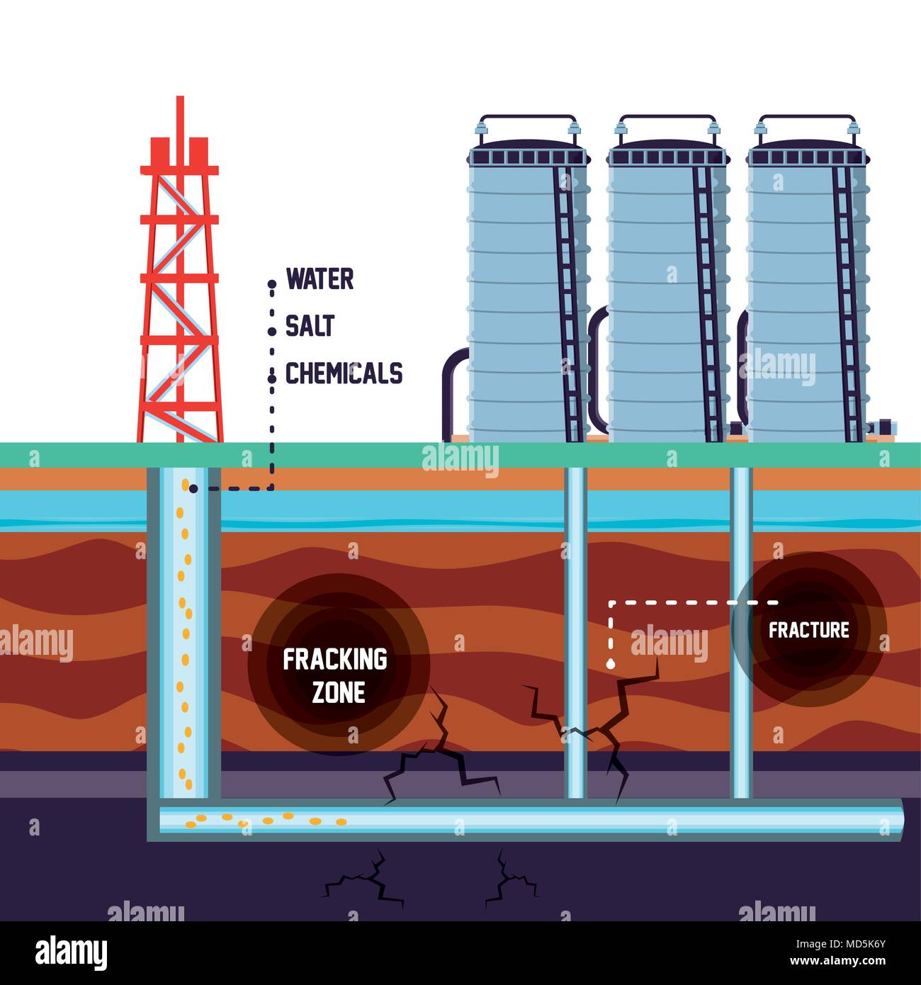 oil industry with fracking process vector illustration design Stock ...