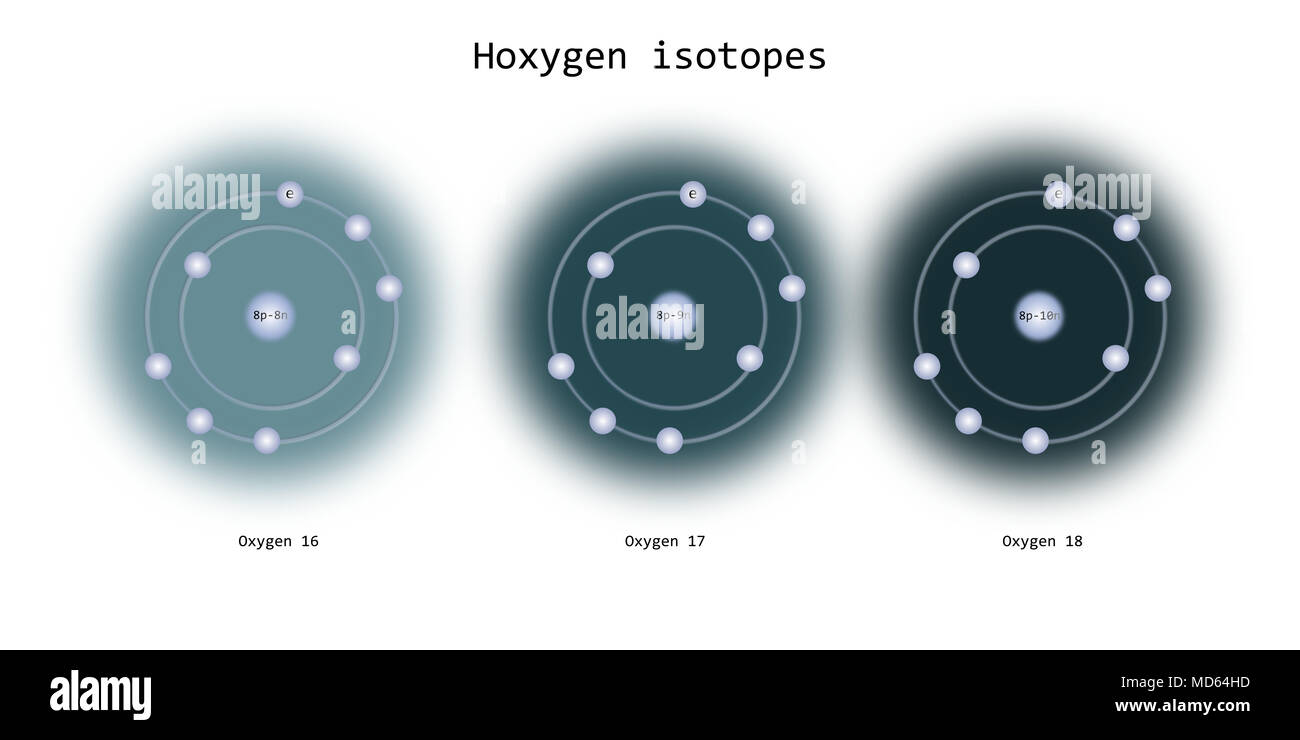 Hoxygen isotopes atomic structure - elementary particles physics theory ...