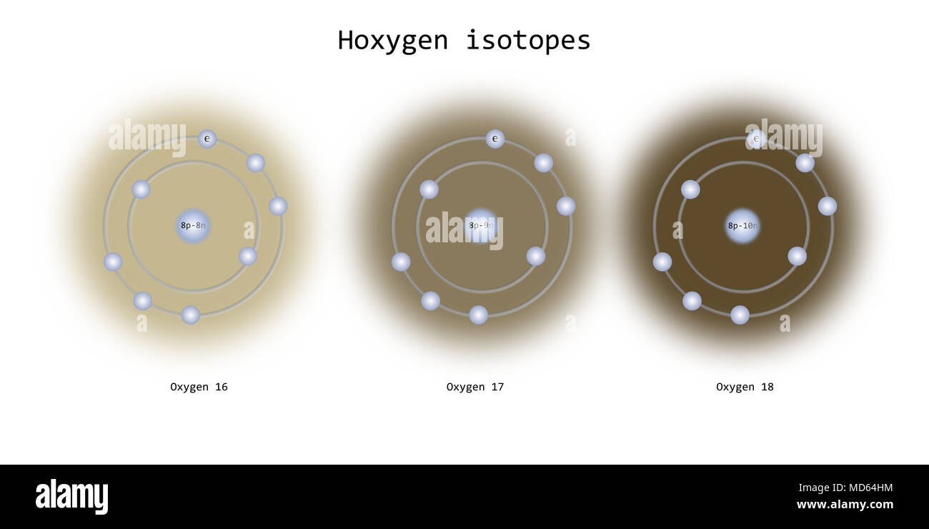 Hoxygen isotopes atomic structure - elementary particles physics theory ...