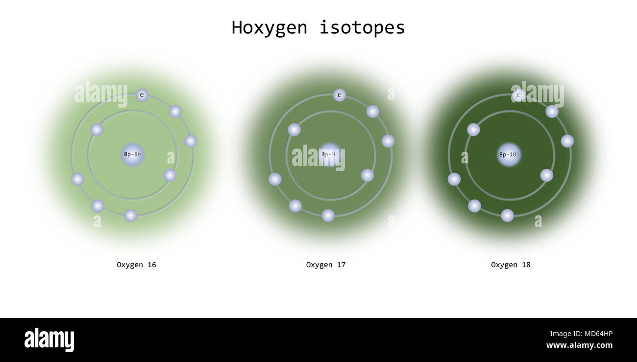 Hoxygen isotopes atomic structure - elementary particles physics theory ...