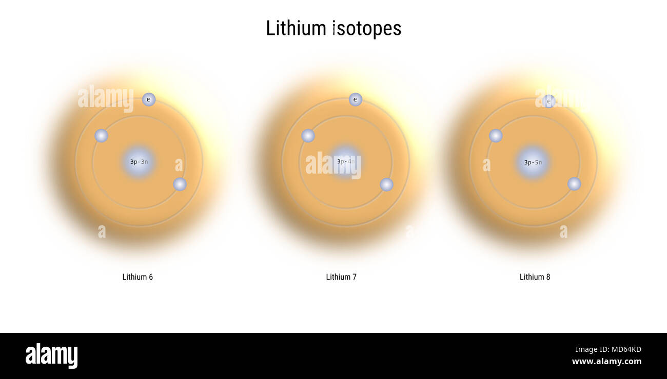 lithium isotopes atomic structure - elementary particles physics theory ...
