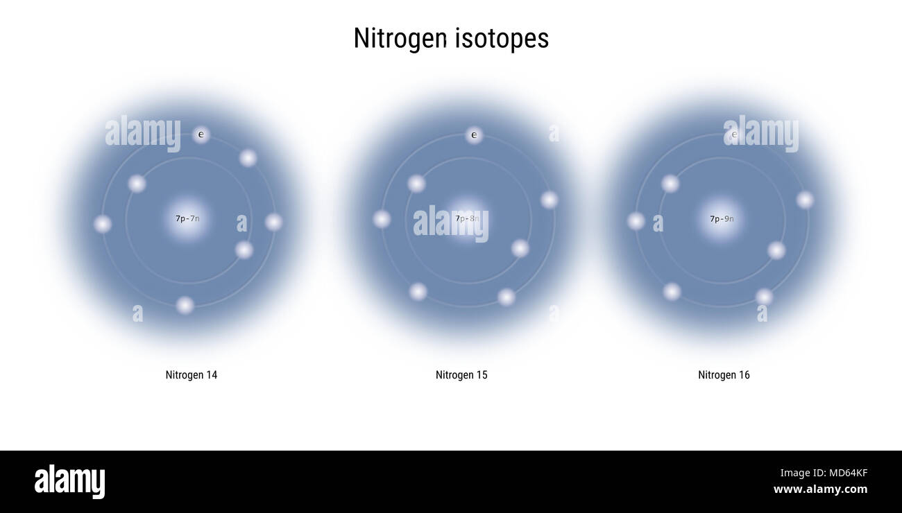 nitrogen isotopes atomic structure - elementary particles physics ...