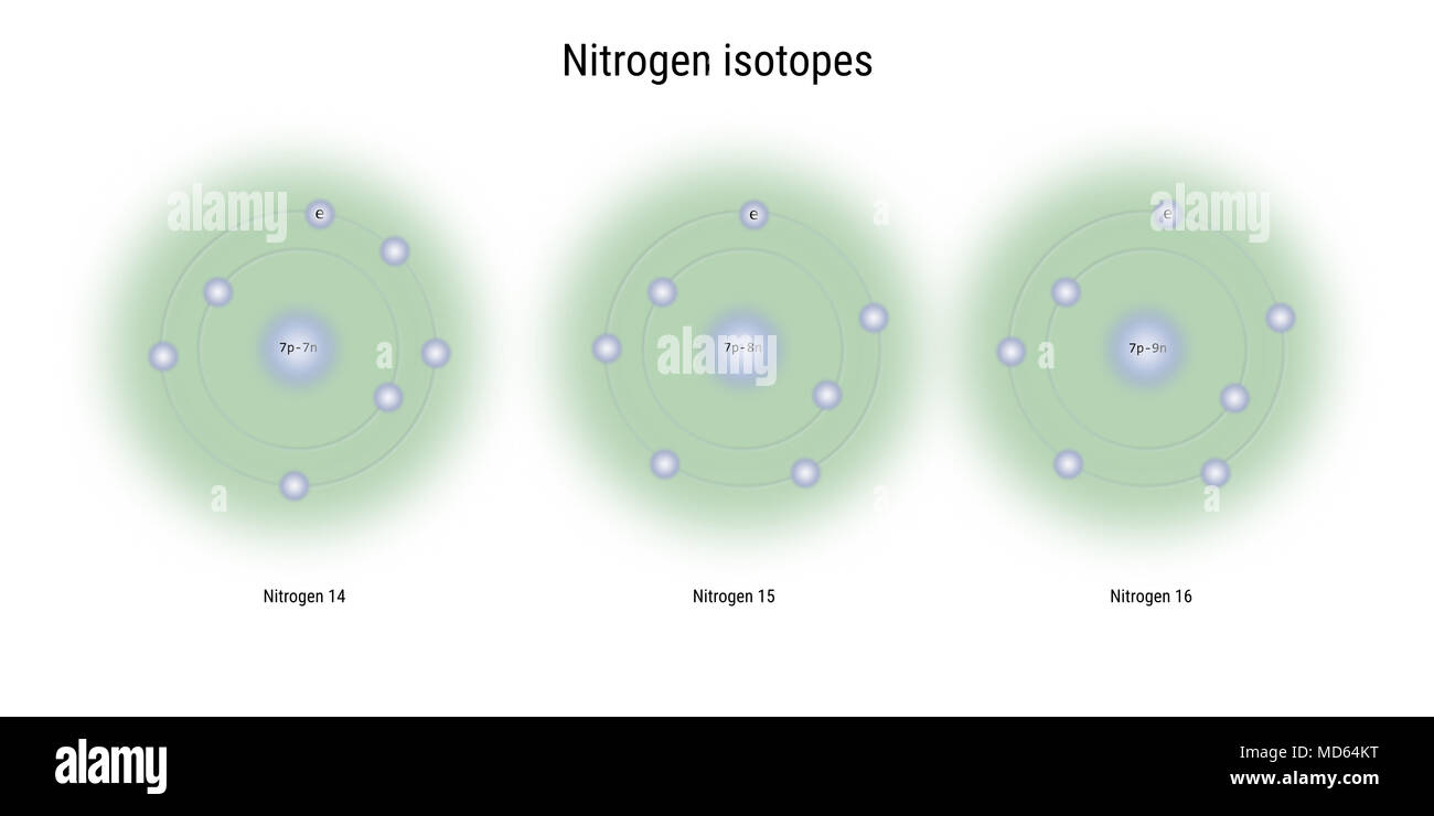 nitrogen isotopes atomic structure - elementary particles physics ...