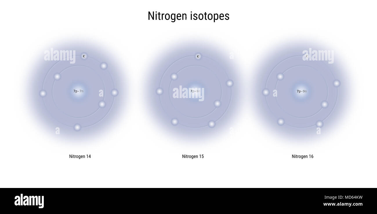 nitrogen isotopes atomic structure - elementary particles physics ...