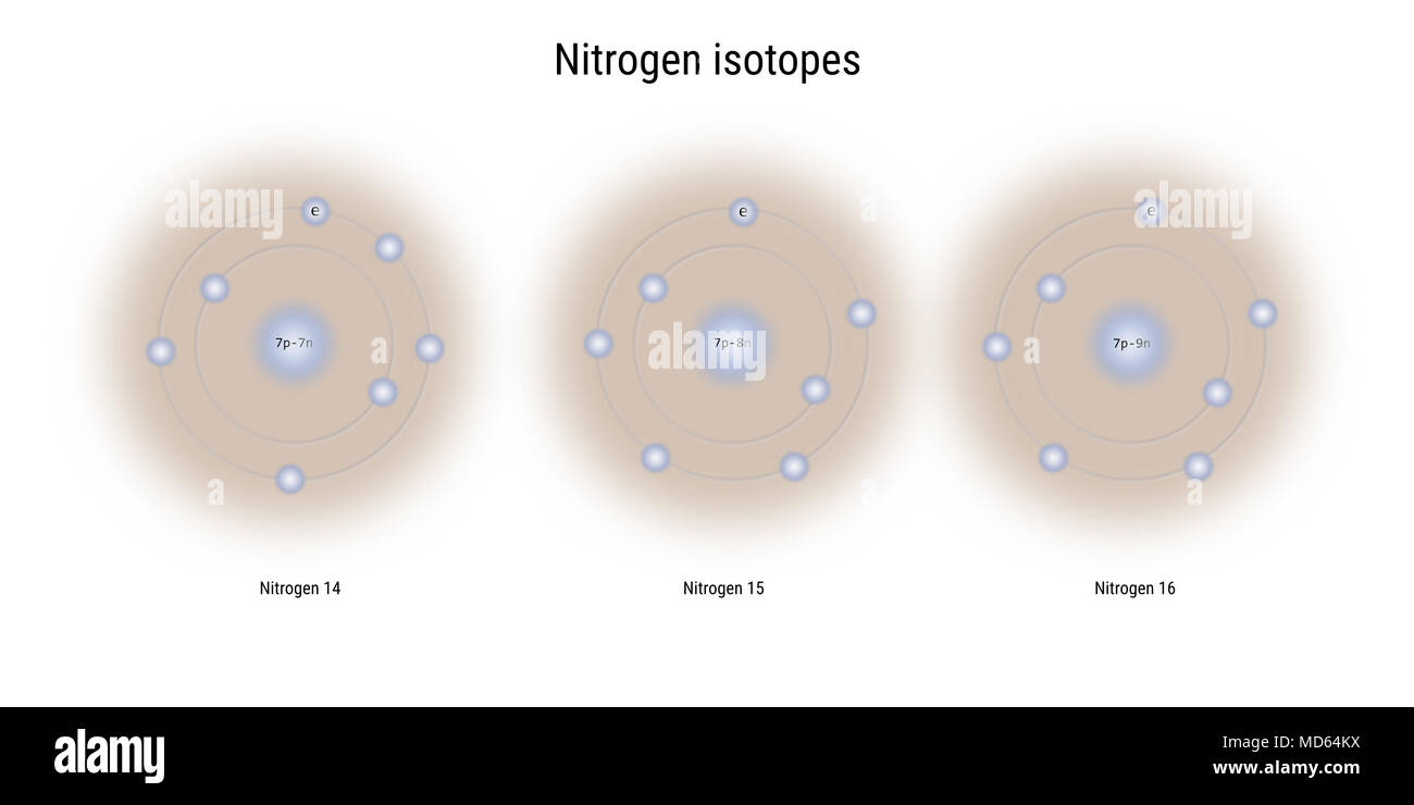 nitrogen isotopes atomic structure - elementary particles physics ...