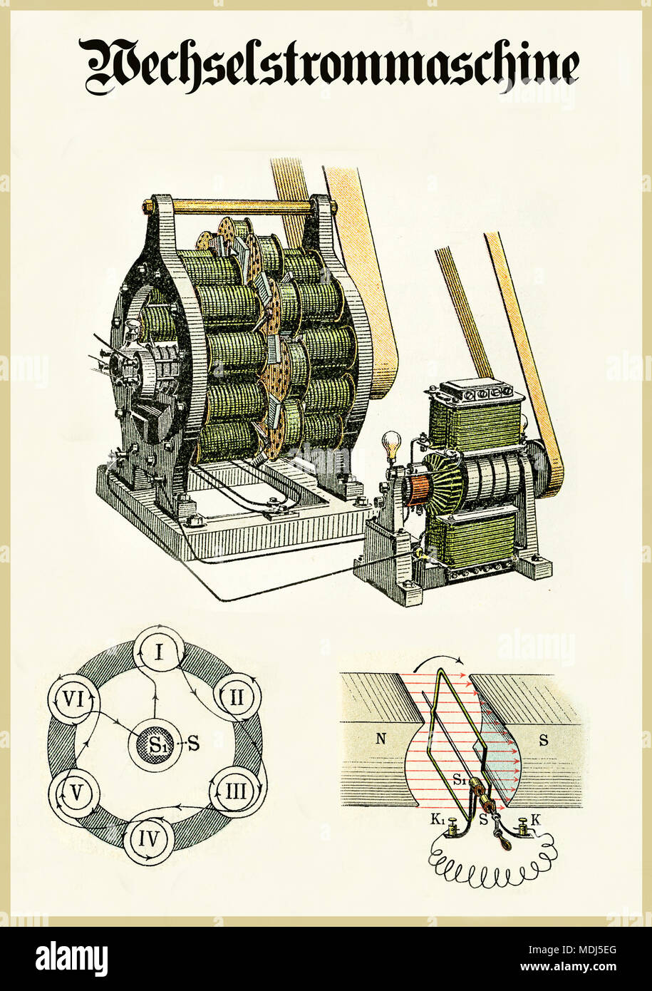 Physics and electricity application: alternator (Wechselstrommaschine ...