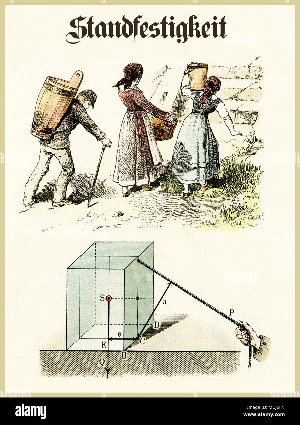 Physics laws: stability under load (Standfestigkeit), vintage images ...