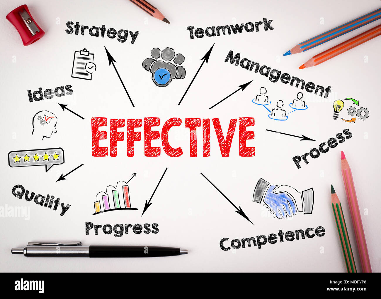 Effective Concept. Chart with keywords and icons on white background ...