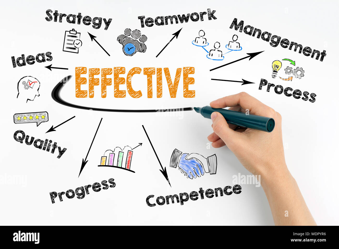 Effective concept. Chart with keywords and icons on white background ...