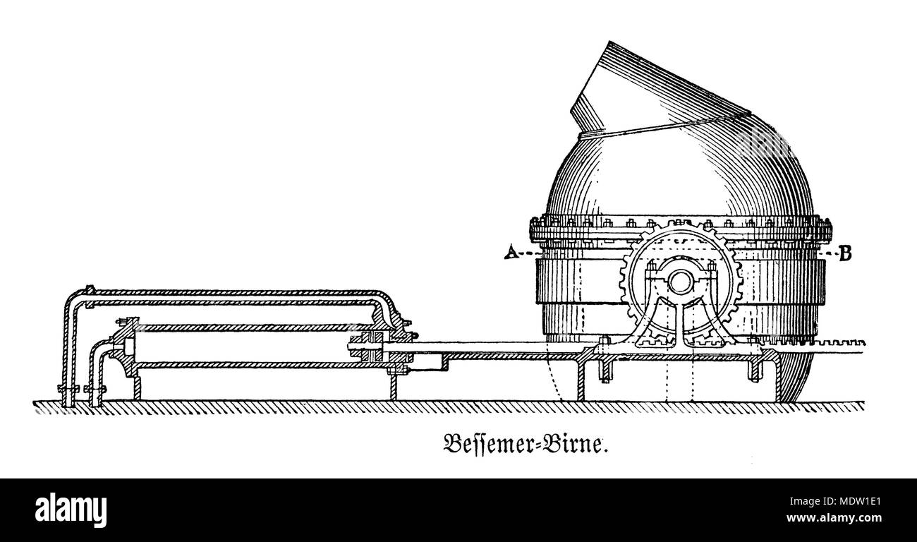 Bessemer converter drawing hi-res stock photography and images - Alamy