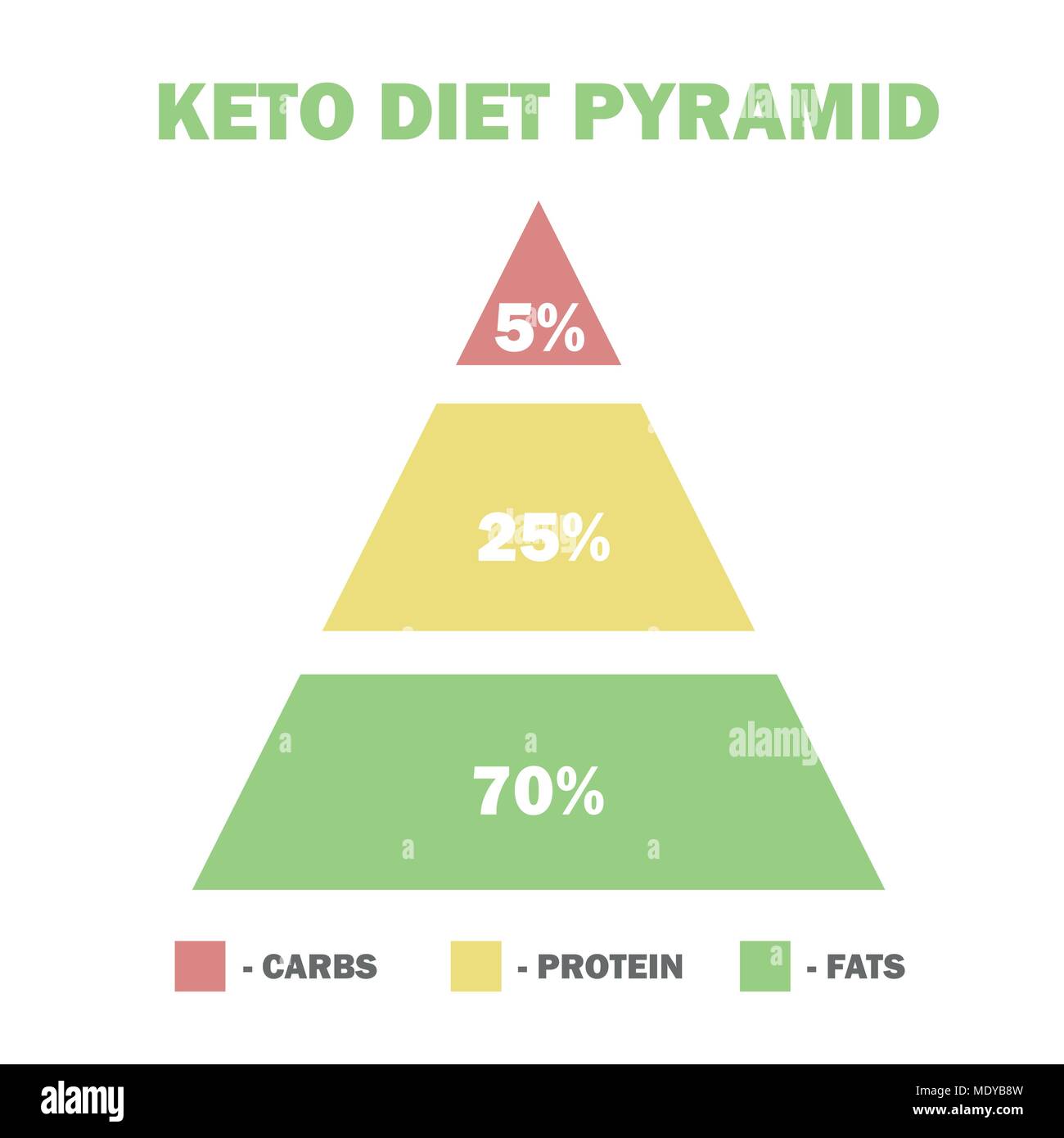 Food pyramid chart Cut Out Stock Images & Pictures - Alamy