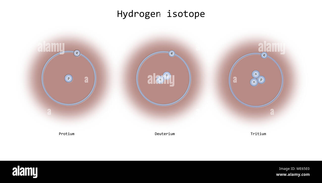 hydrogen isotopes atomic structure - elementary particles physics ...