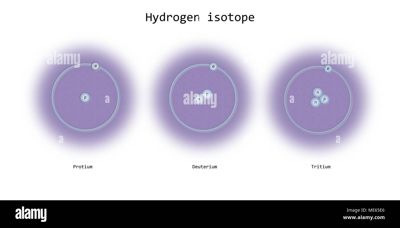 hydrogen isotopes atomic structure - elementary particles physics ...
