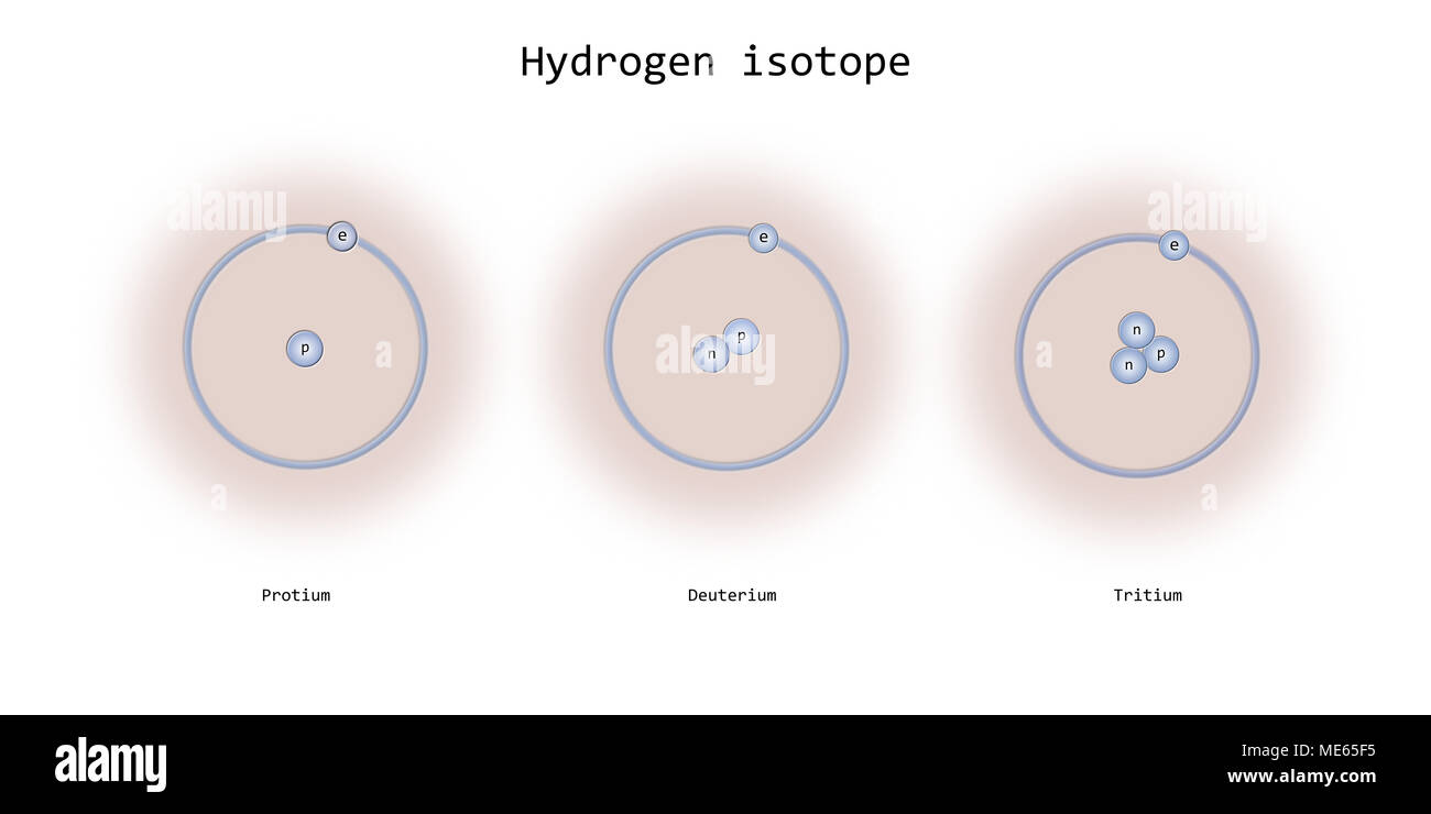 hydrogen isotopes atomic structure - elementary particles physics ...