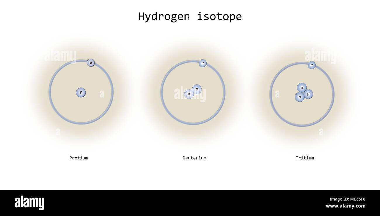 Hdrogen Isotopes Diagram Hydrogen Isotope Cut Out Stock Images