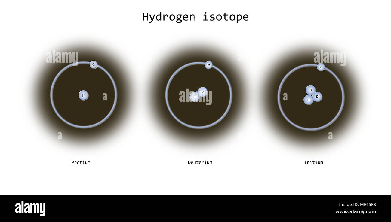 hydrogen isotopes atomic structure - elementary particles physics ...