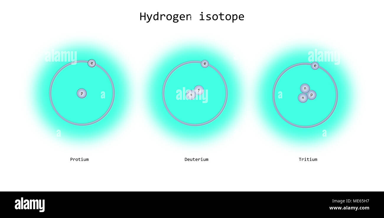 hydrogen isotopes atomic structure - elementary particles physics ...