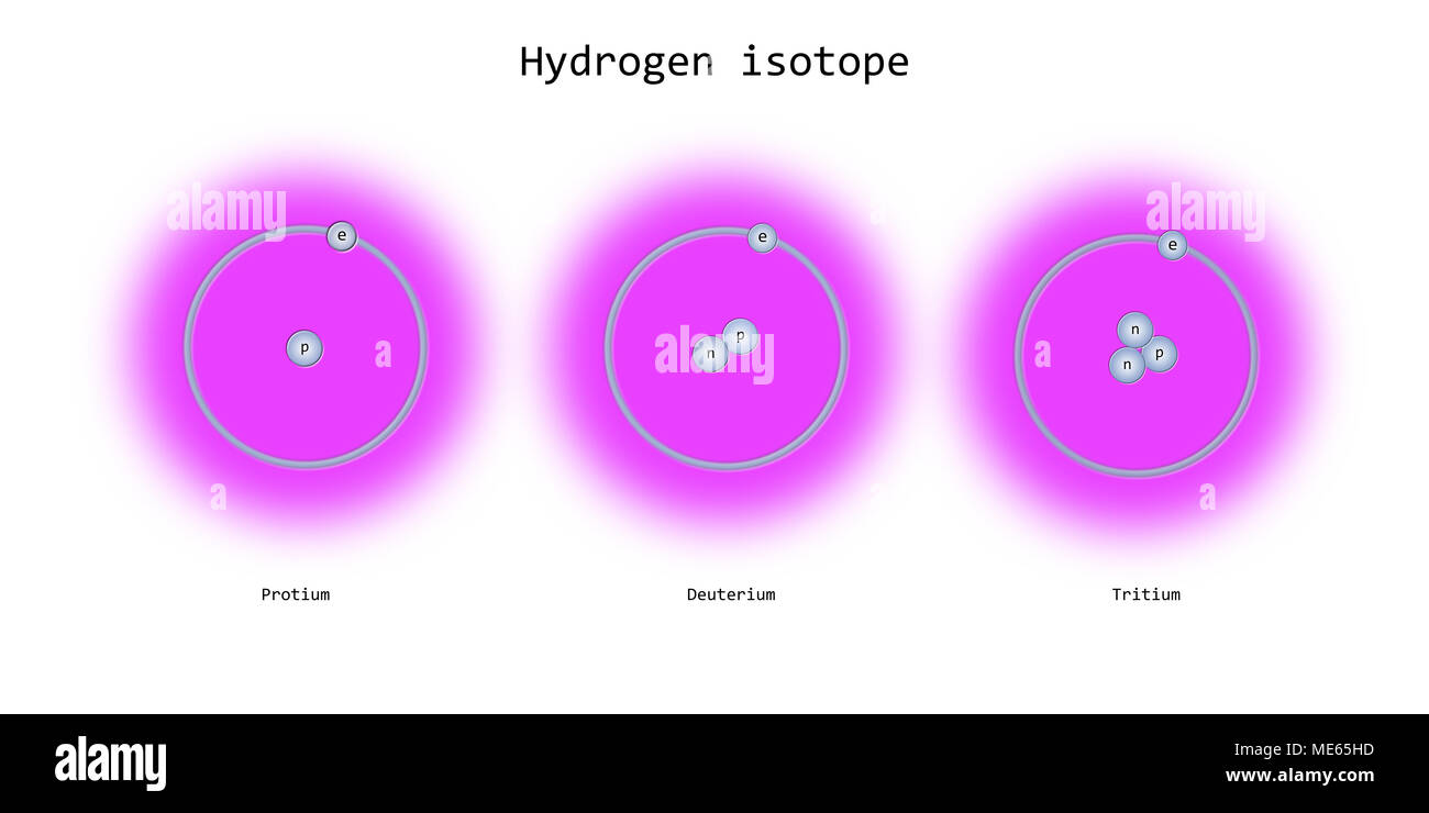 hydrogen isotopes atomic structure - elementary particles physics ...