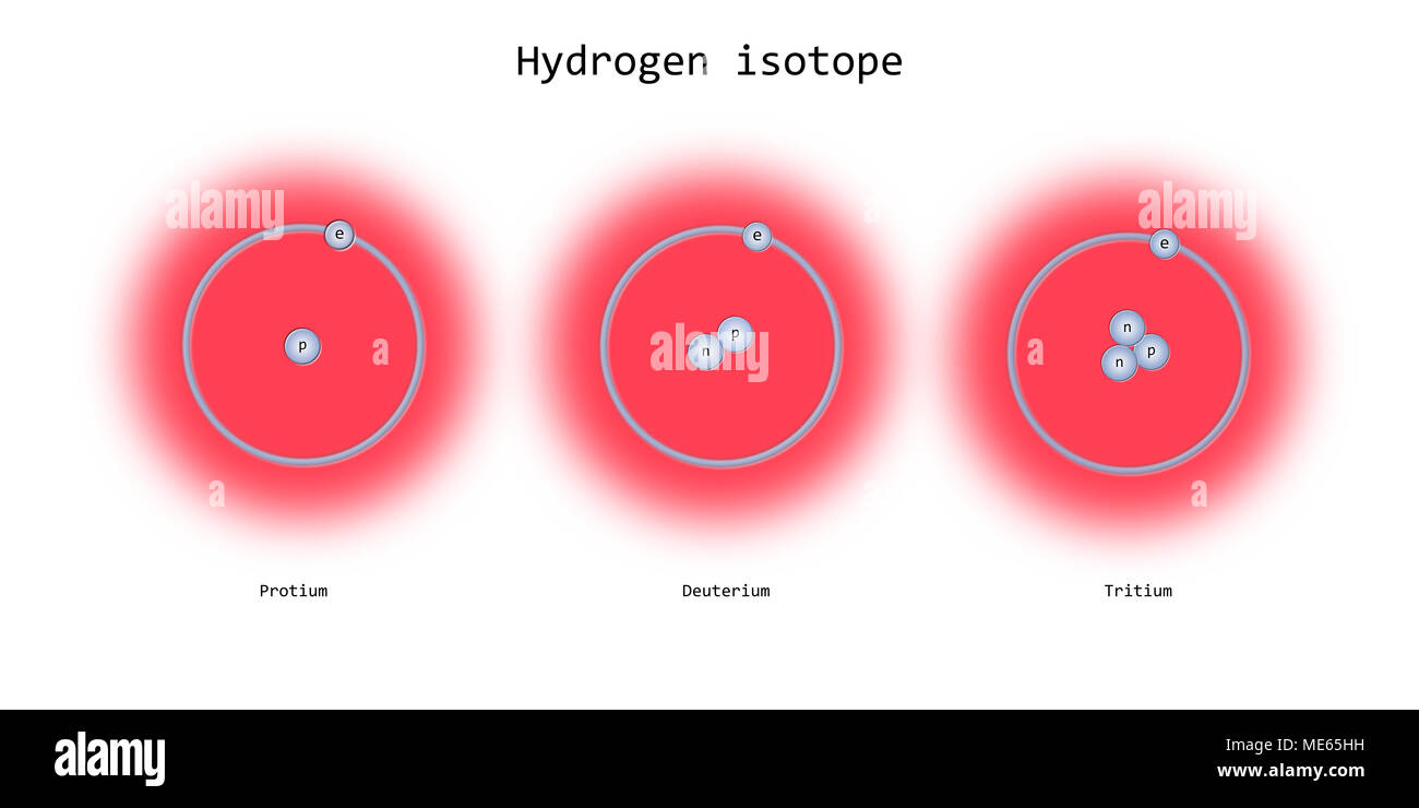 hydrogen isotopes atomic structure - elementary particles physics ...