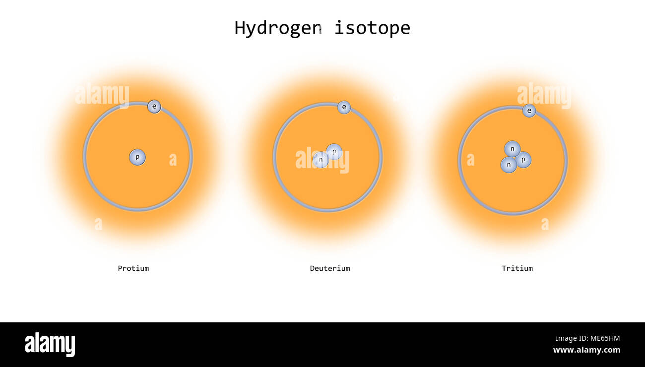 Hydrogen Atomic Structure