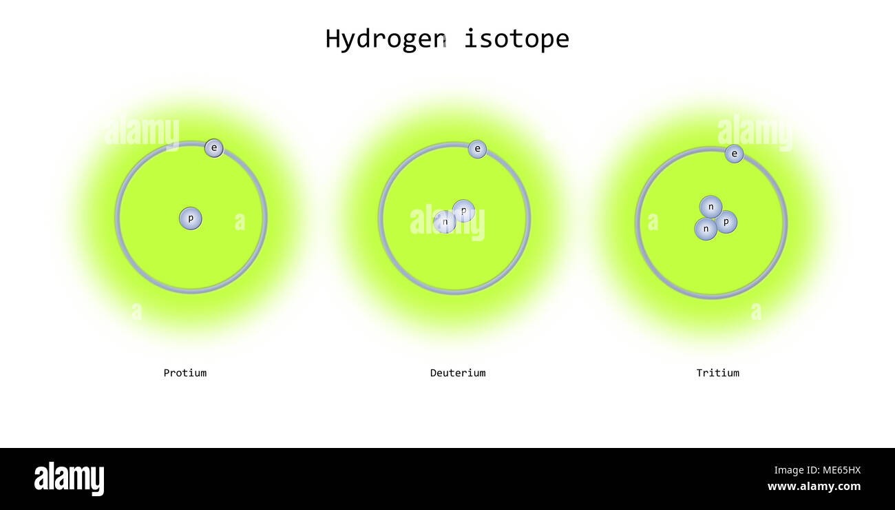 hydrogen isotopes atomic structure - elementary particles physics ...