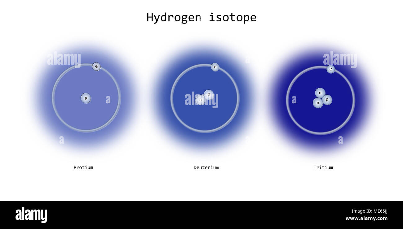 hydrogen isotopes atomic structure - elementary particles physics ...