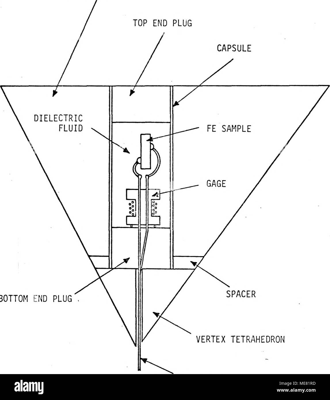 . Dielectric characteristics of PZT 95/5 ferroelectric ceramics at high ...