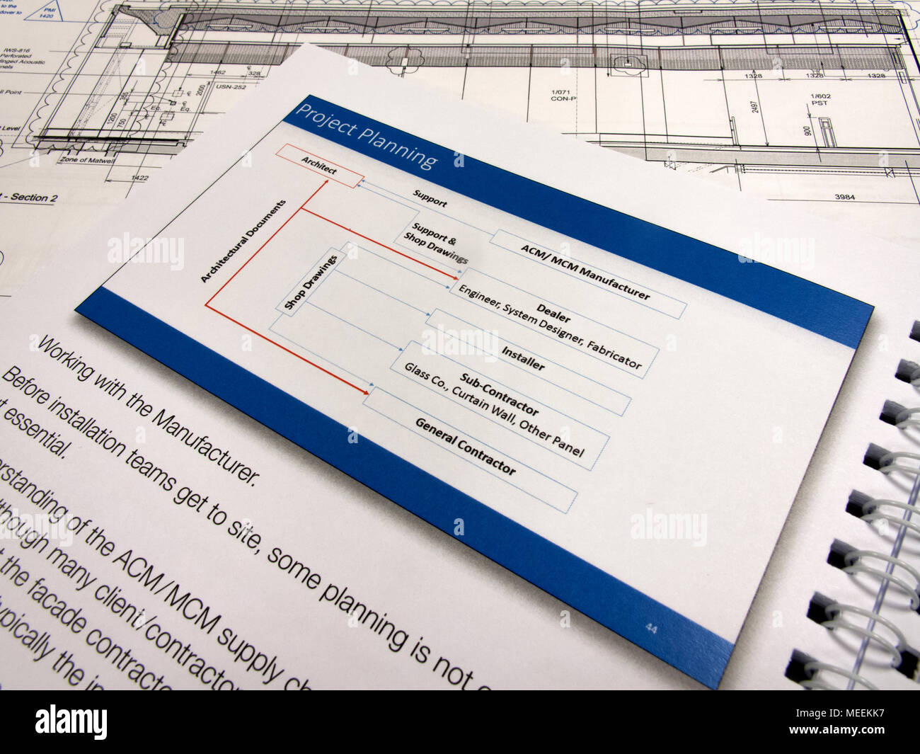 Rainscreen cladding technical guide, building envelope facade system ...