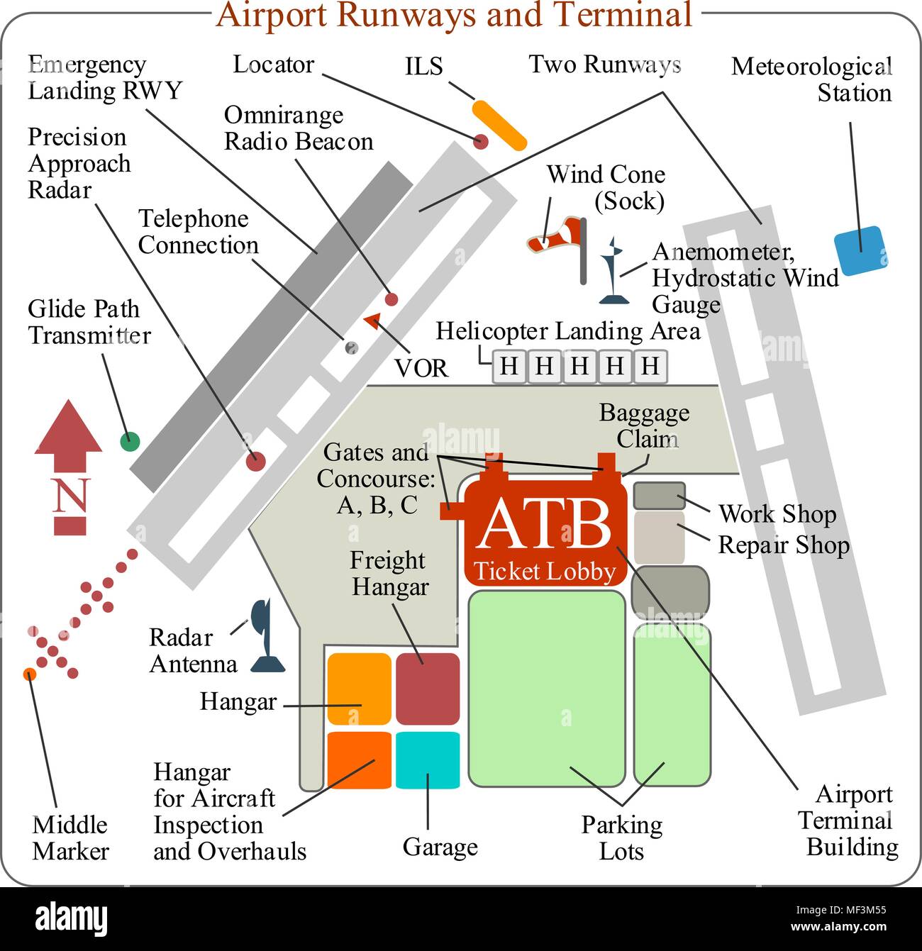 Airport guide Stock Vector Images - Alamy