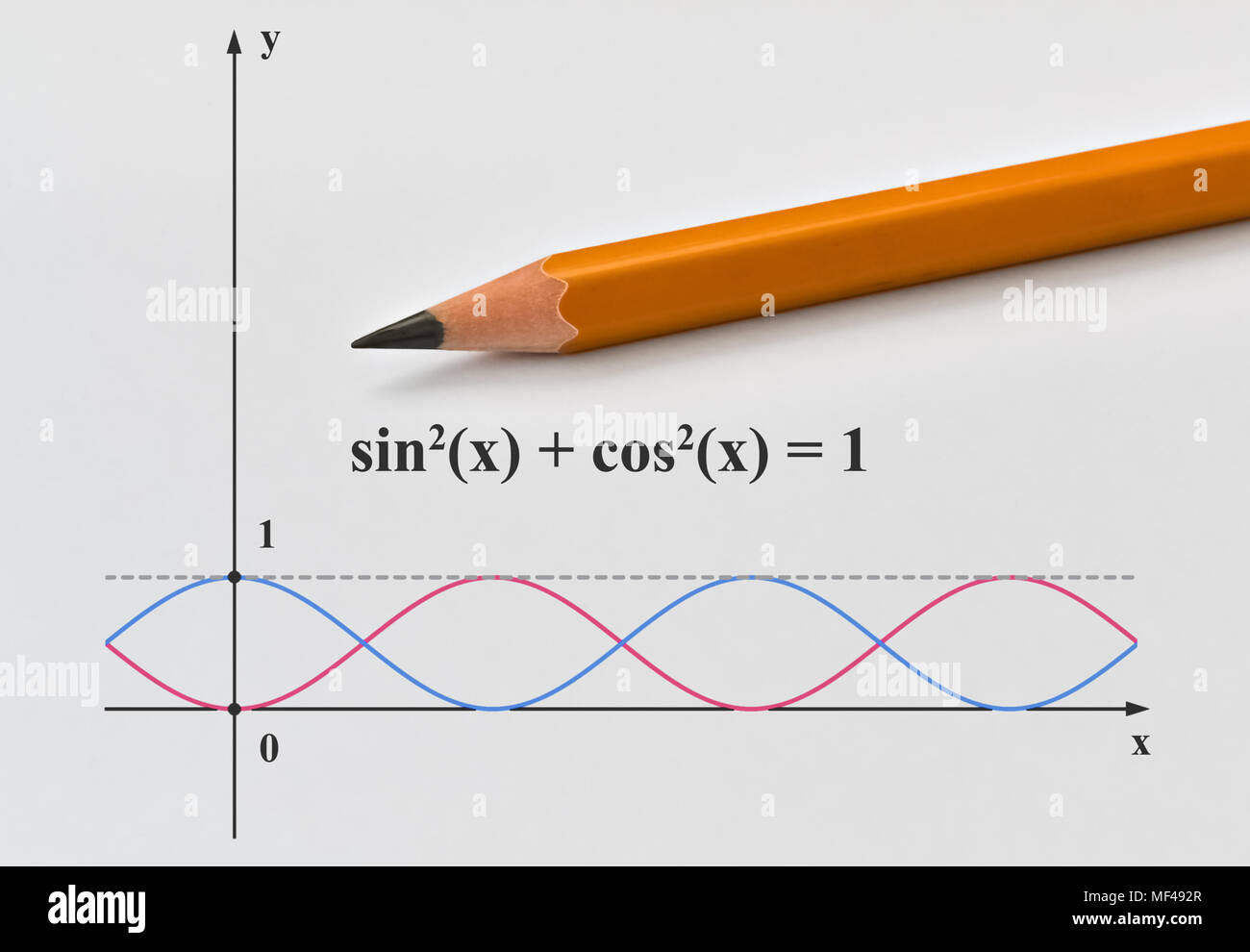 Trigonometric functions hi-res stock photography and images - Alamy