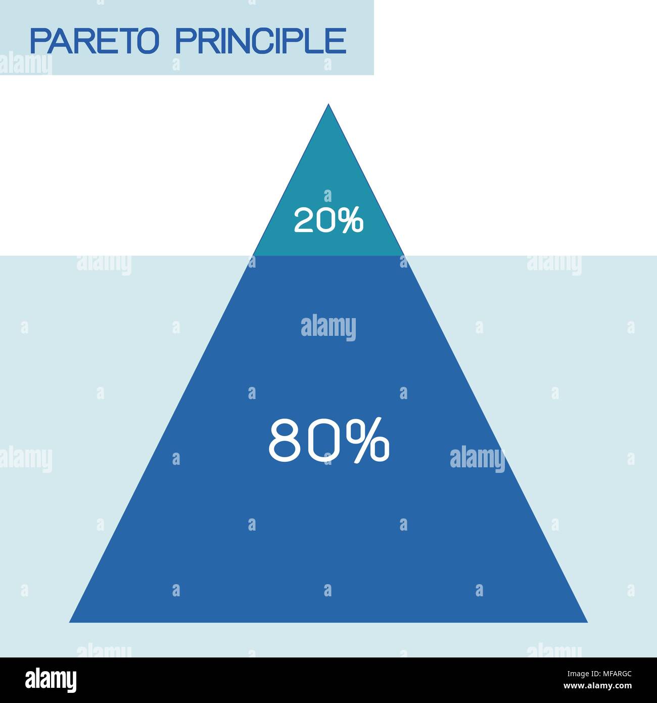 Business Concepts, Pareto Principle, Law of The Vital Few or 80/20 Rule ... Business Concepts, Pareto Principle, Law of The Vital Few or 80/20 Rule ...