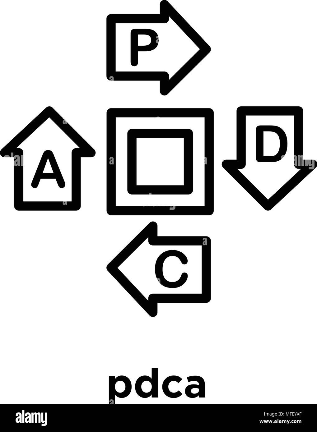 pdca icon isolated on white background, vector illustration Stock ...