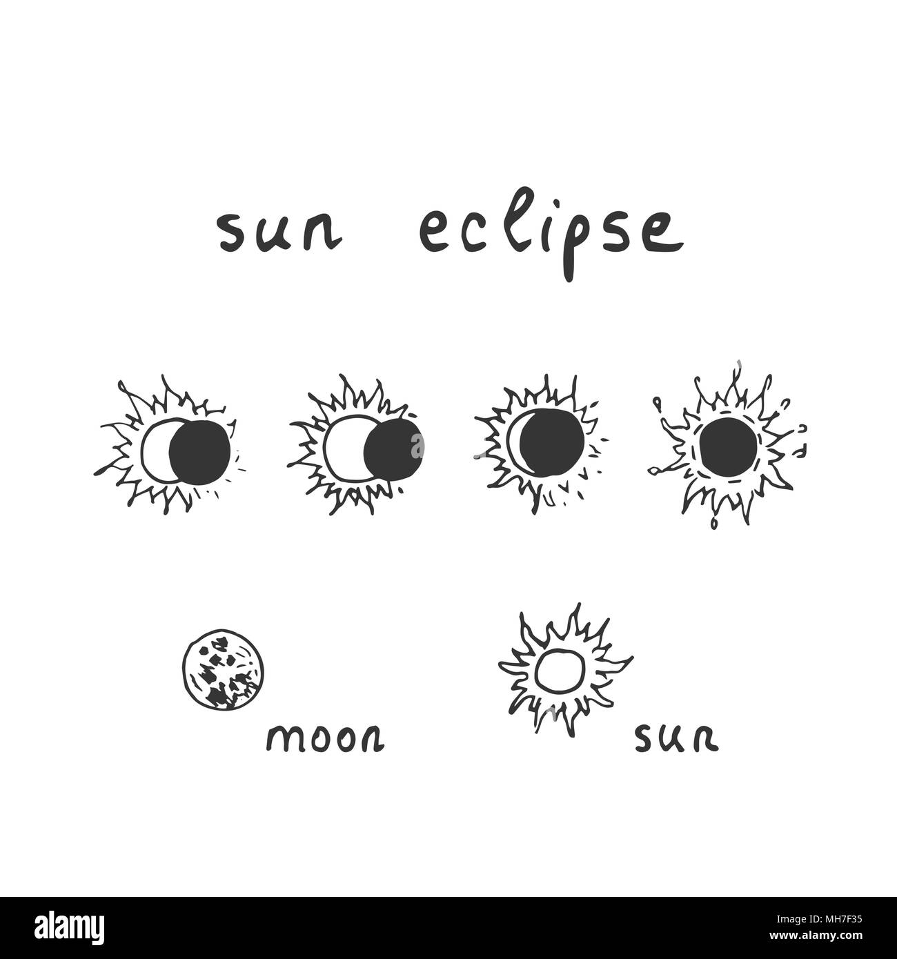 Solar eclipse diagram Black and White Stock Photos & Images - Alamy