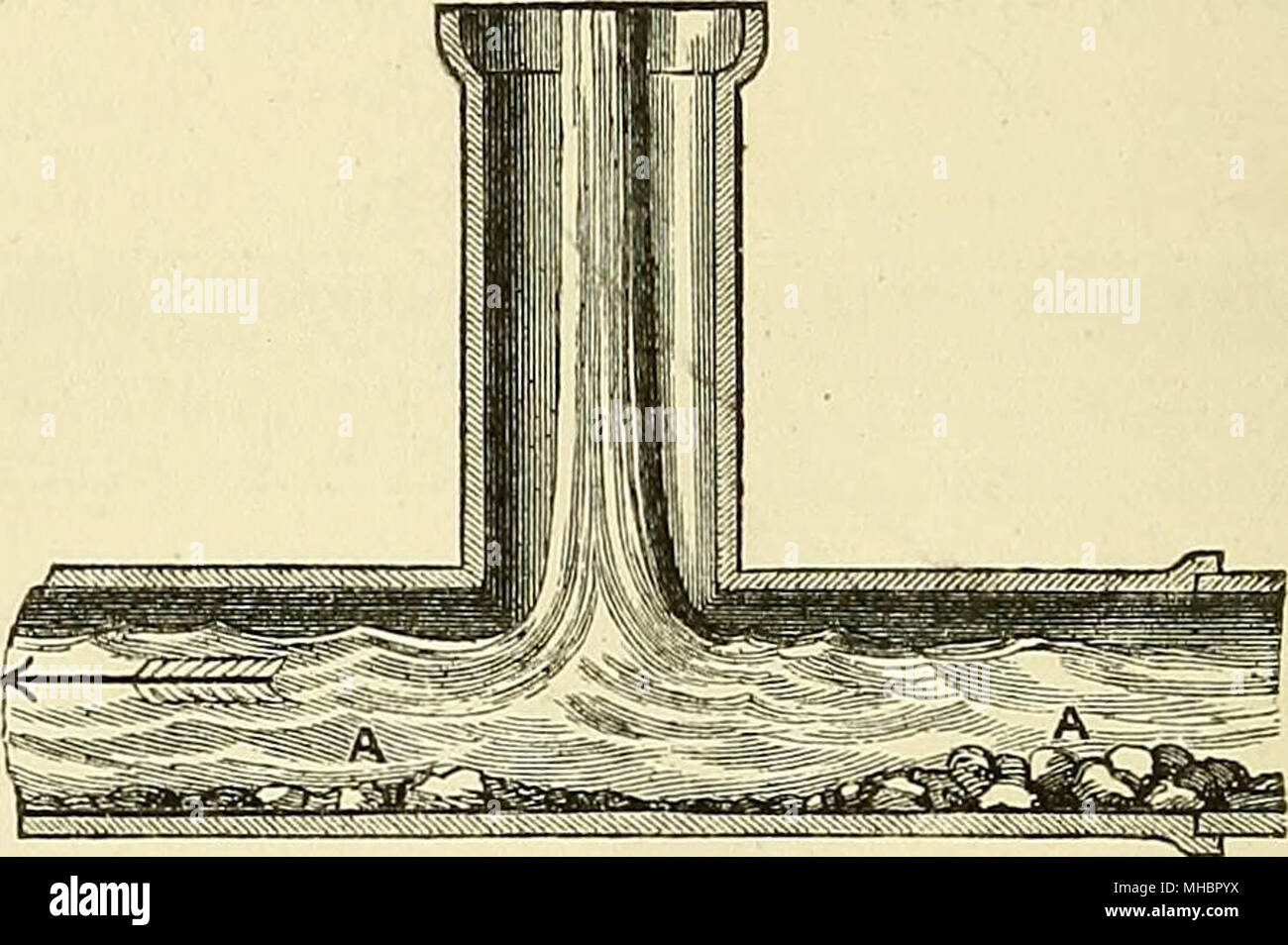 "Sanitary engineering : a guide to the construction of works of ...