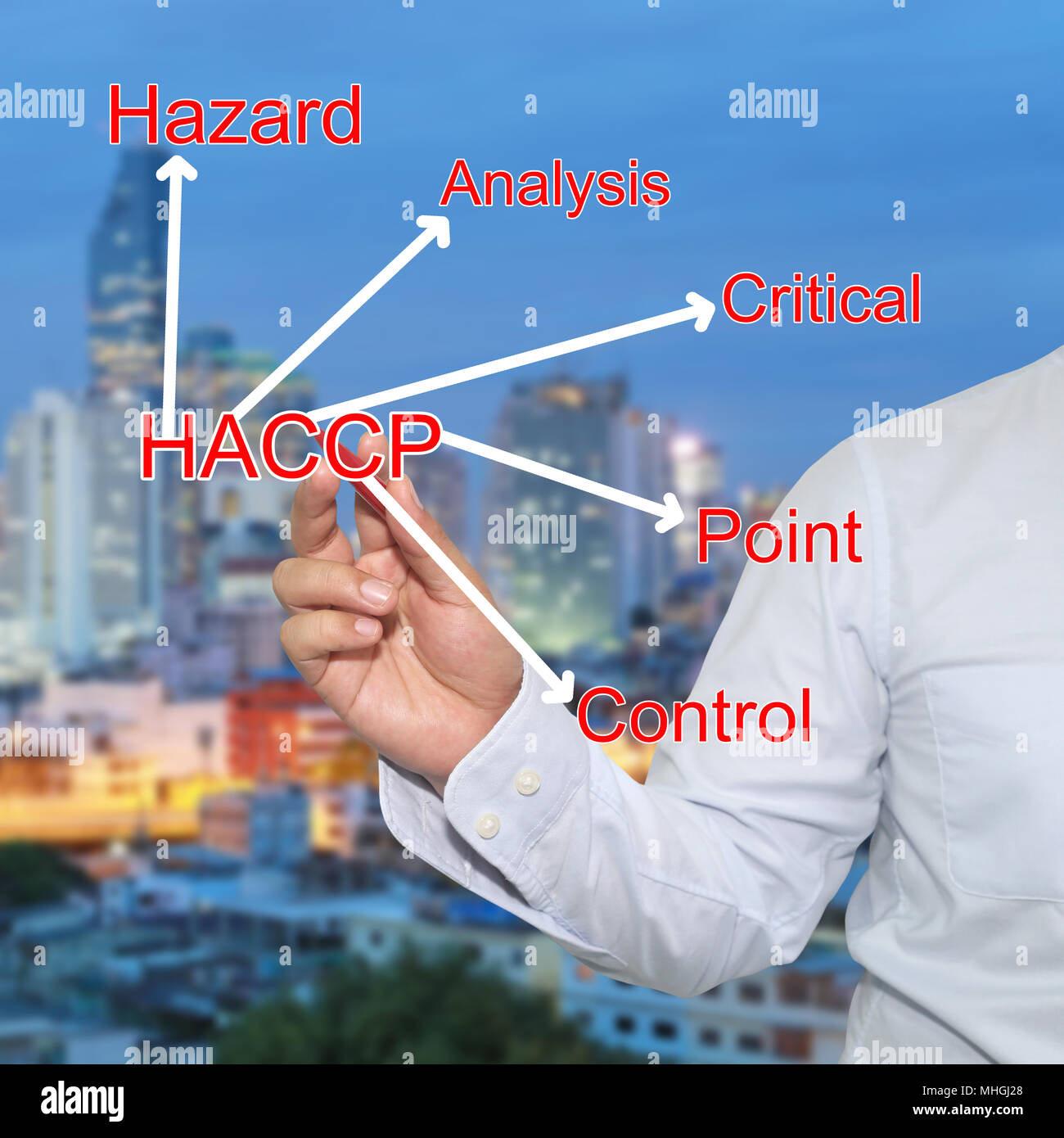 hand of businessman and red pen point to HACCP system drawing concept ...