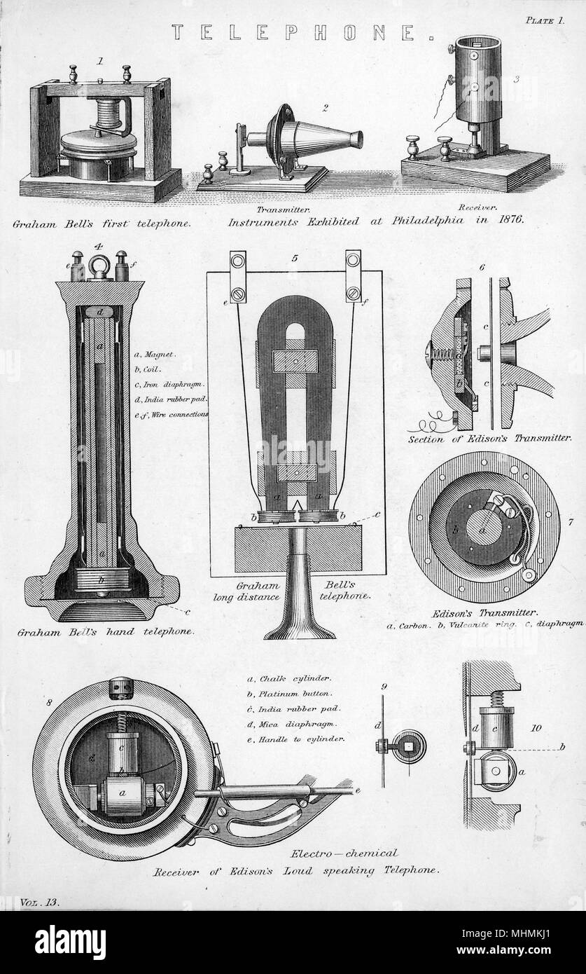 Long distance telephone receiver hi-res stock photography and images ...