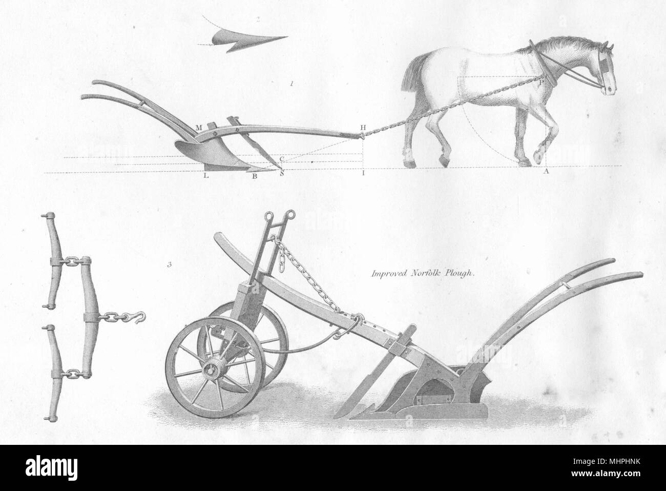 NORFOLK. Agricultural Implements; Improved Norfolk Plough 1880 old ...